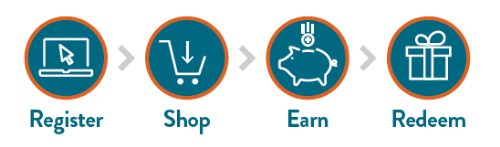 uChoose Rewards | MD, DE and VA Debit Card | Shore United Bank